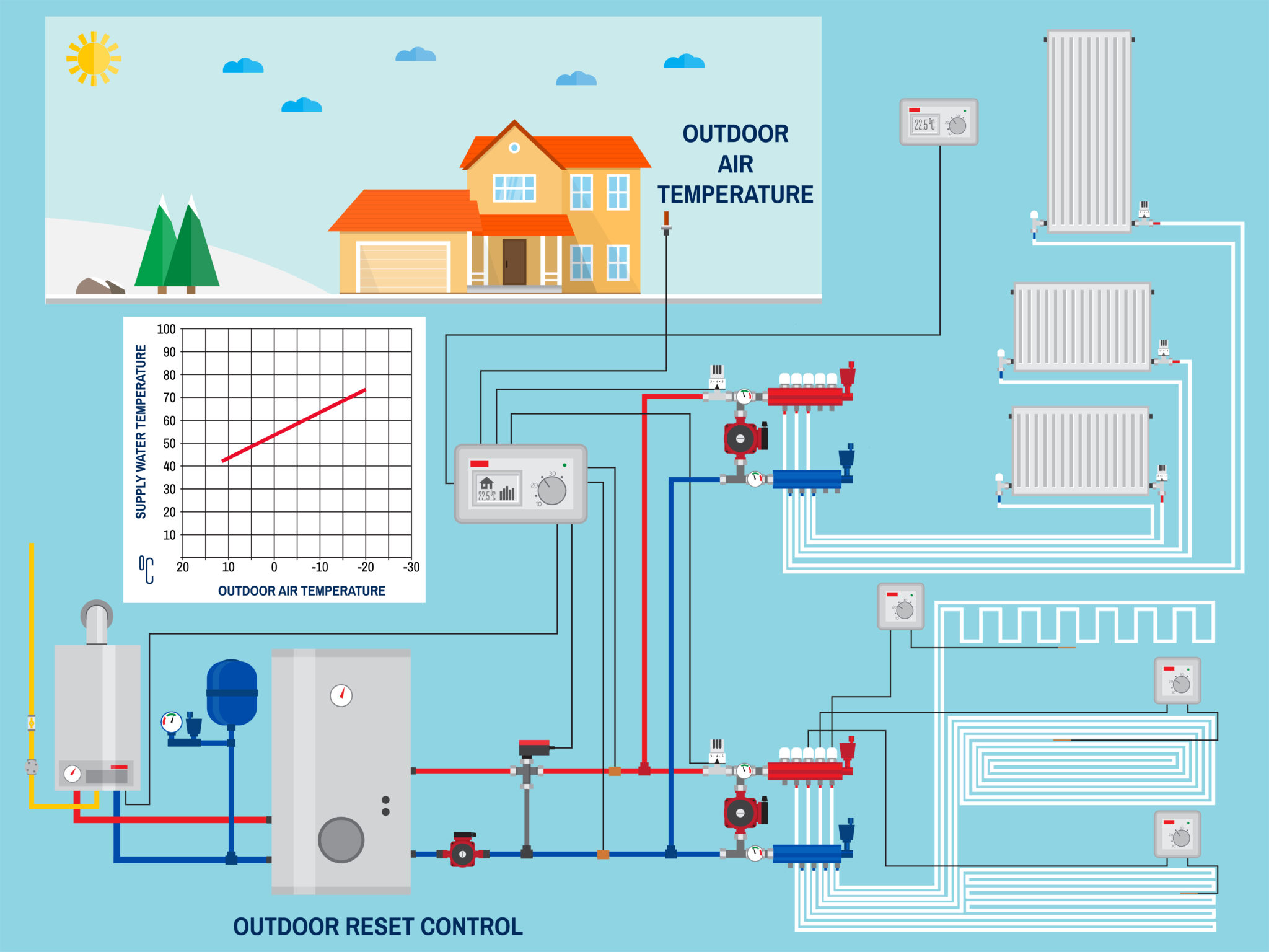 How To Become An HVAC Technician - Explore The Trades