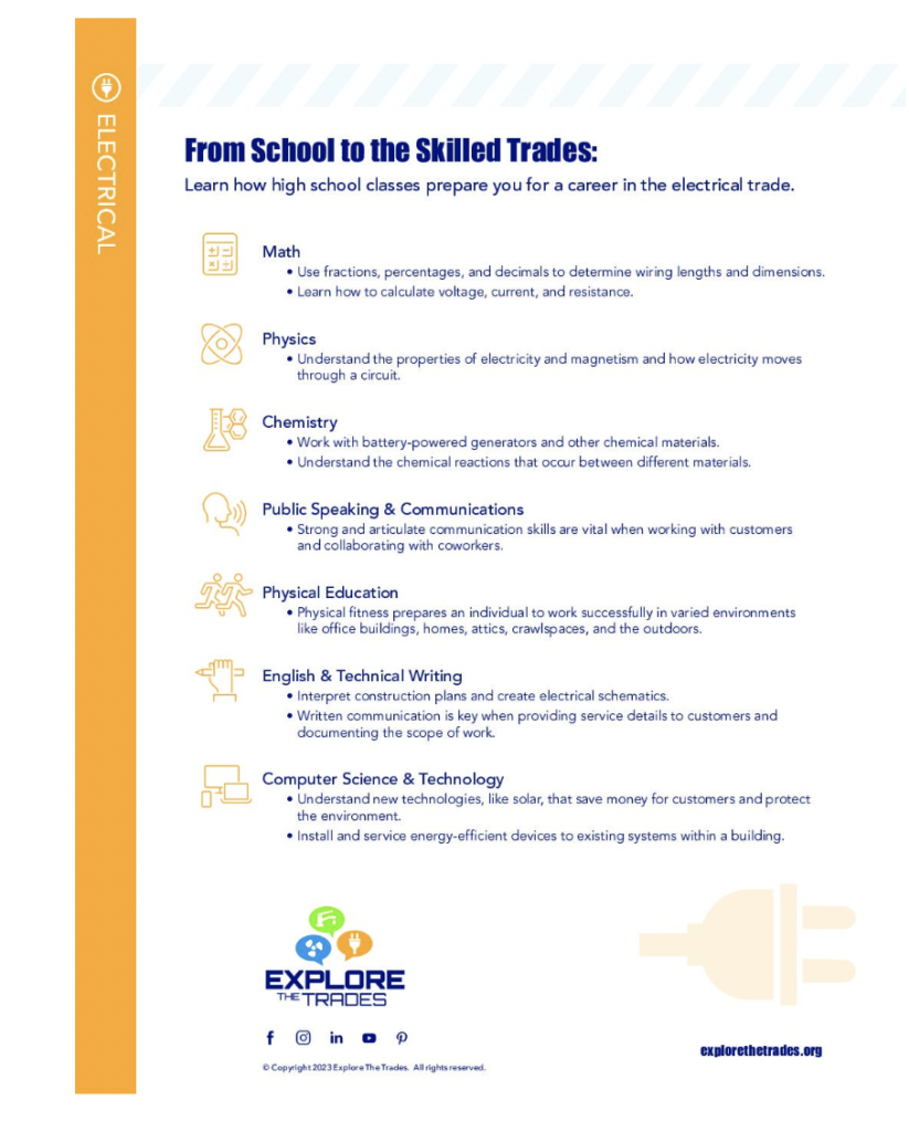 Electrical - Explore The Trades