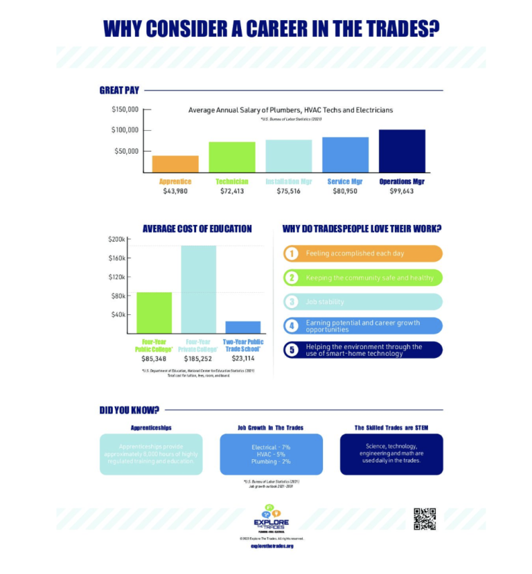 Resources – Explore The Trades