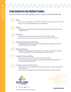 Resources | Explore The Trades