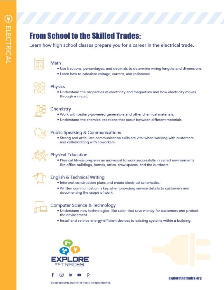 Resources | Explore The Trades