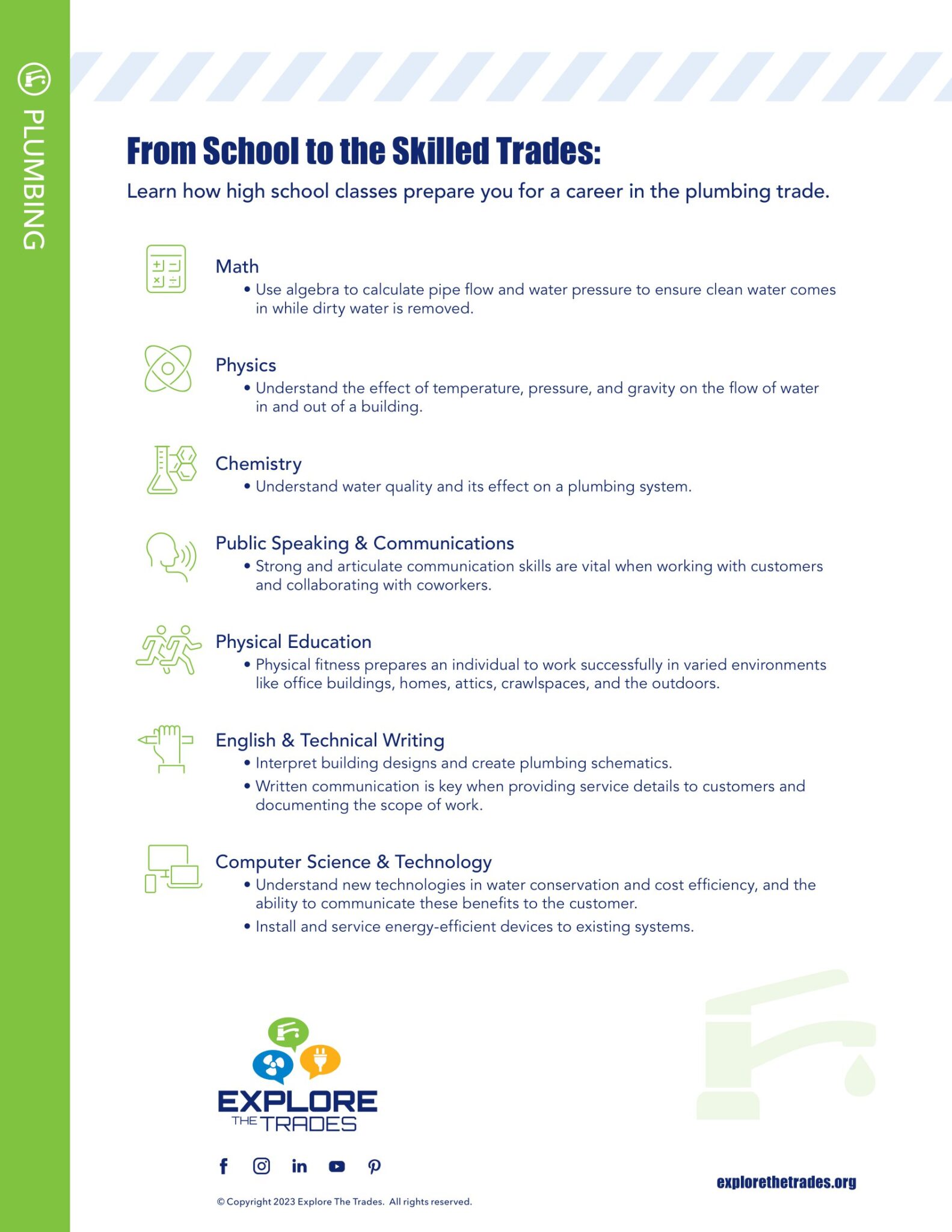 Resources | Explore The Trades