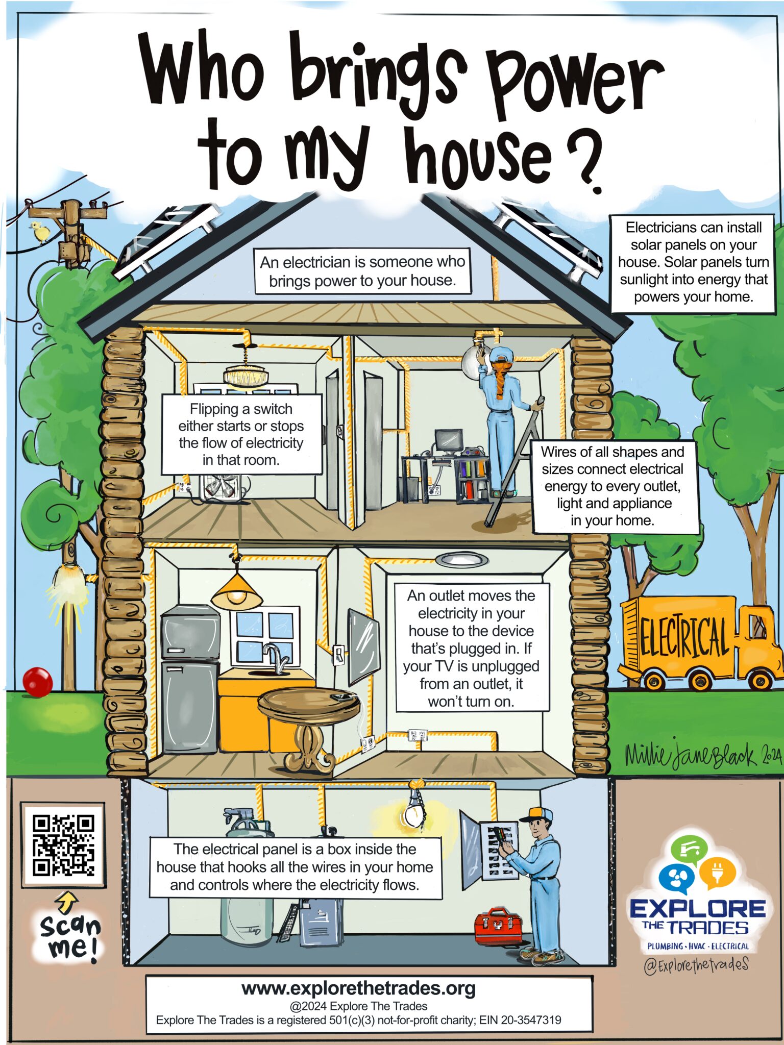 Vocational Education & Trades Career Posters | Explore the Trades