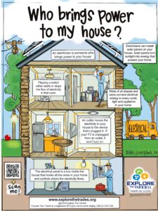 Vocational Education & Trades Career Posters | Explore the Trades