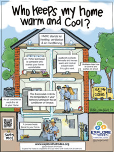 Vocational Education & Trades Career Posters | Explore the Trades